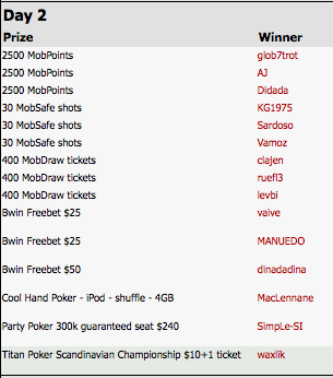 Calendar winners Dec 2nd !! - Poker/Casino/Betting News from ...