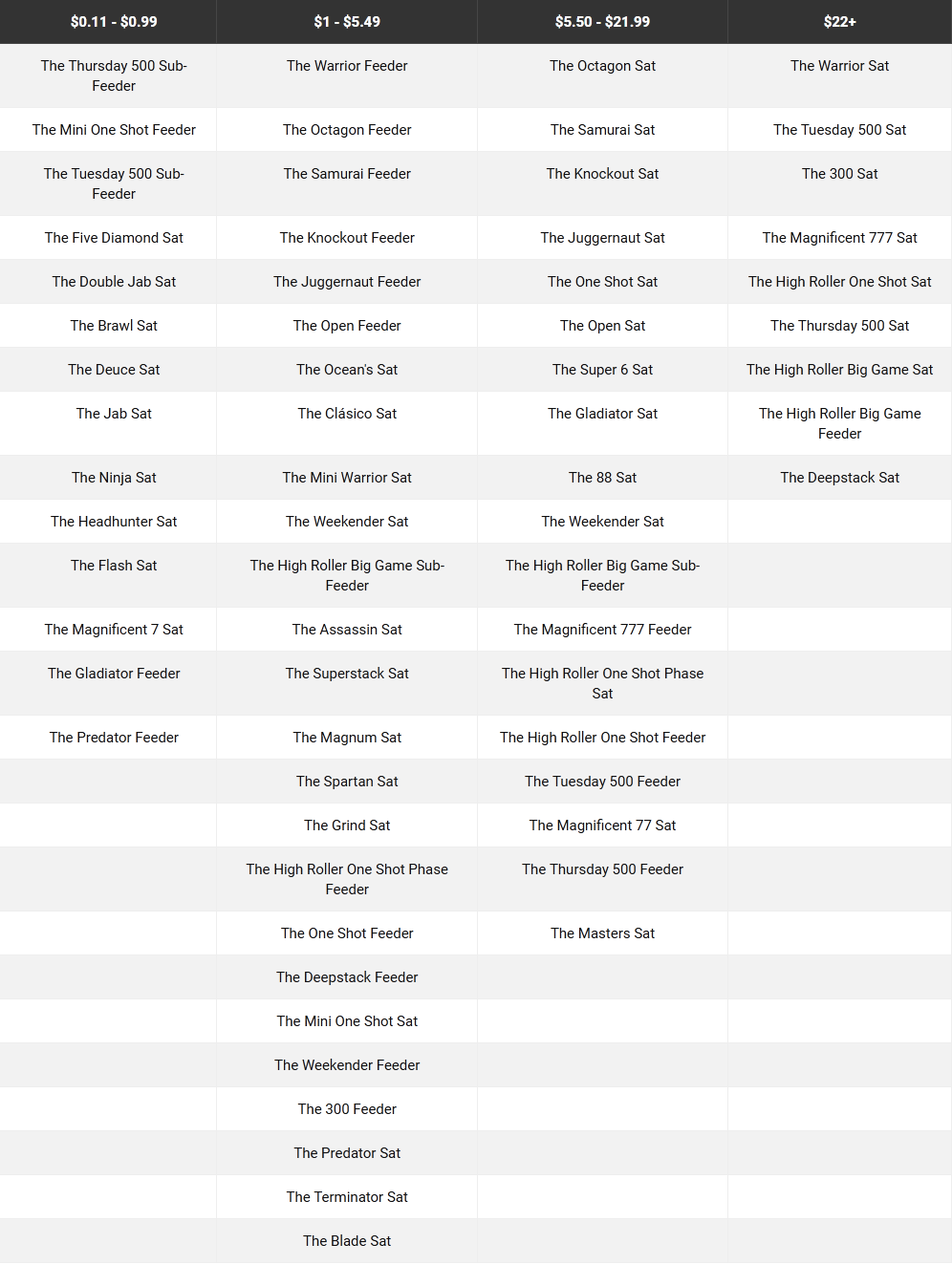 partypoker Boosted Daily Legends - Satellite Edition - Poker/Casino ...